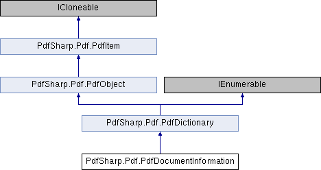 PdfSharp WPF PdfSharp Pdf PdfDocumentInformation Class Reference