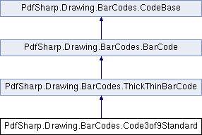 PdfSharp-GDI: PdfSharp.Drawing.BarCodes.Code3of9Standard Class Reference