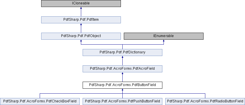 PdfSharp-GDI: PdfSharp.Pdf.AcroForms.PdfButtonField Class Reference