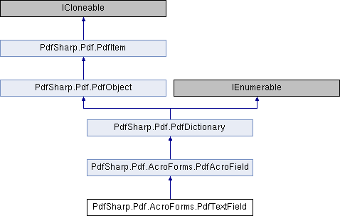 PdfSharp-GDI: PdfSharp.Pdf.AcroForms.PdfTextField Class Reference