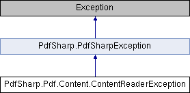 PdfSharp-GDI: PdfSharp.Pdf.Content.ContentReaderException Class Reference