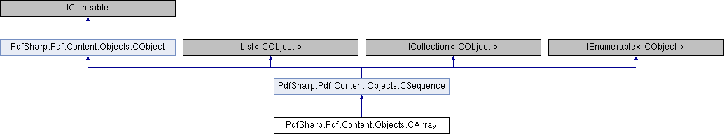 Pdfsharp Gdi Pdfsharp Pdf Content Objects Carray Class Reference