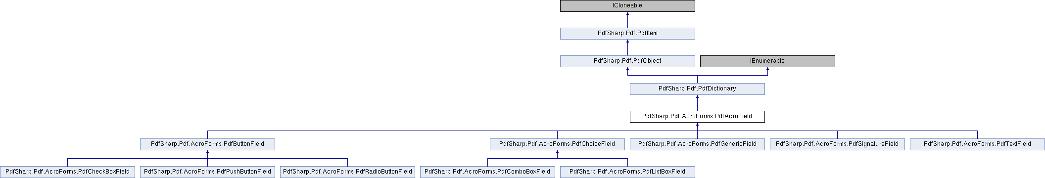 PdfSharp-WPF: PdfSharp.Pdf.AcroForms.PdfAcroField Class Reference