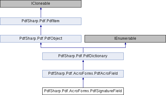 Pdfsharp Wpf Pdfsharp Pdf Acroforms Pdfsignaturefield Class Reference