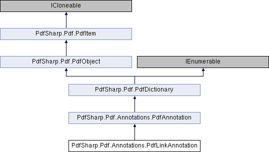 PdfSharp-WPF: PdfSharp.Pdf.Annotations.PdfLinkAnnotation Class Reference
