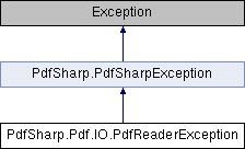 PdfSharp-WPF: PdfSharp.Pdf.IO.PdfReaderException Class Reference