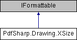 PdfSharp-WPF: PdfSharp.Drawing.XSize Struct Reference